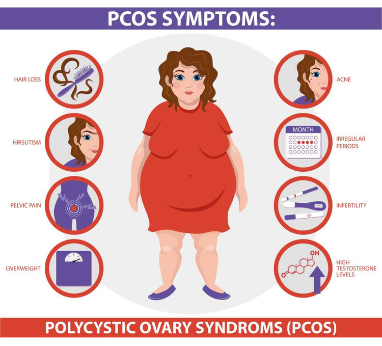 10 Ways PCOS Affects The Body – Namyaa Skincare